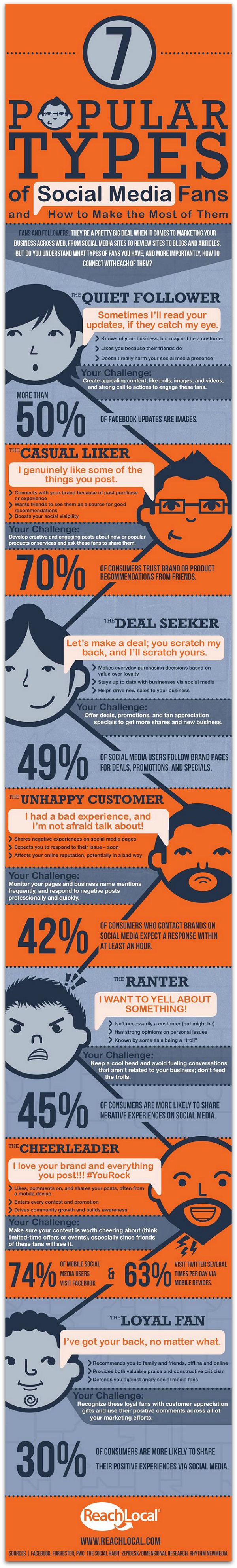 How To Turn Your Social Media Fans Into Engaged Customers (Infographic ...